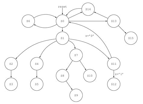 Github Yaswanth Iitb Cpu This Repository Contains The Vhdl Implementation Of A Simple