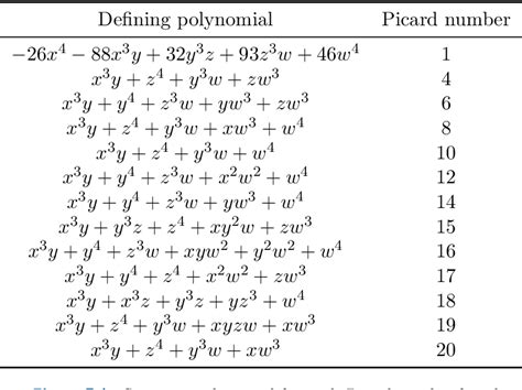 Figure 2 1 From A Numerical Transcendental Method In Algebraic Geometry