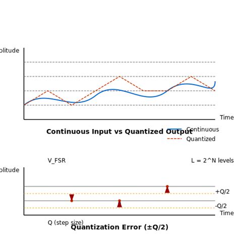 Sampling Theorem Tutorials On Electronics Next Electronics