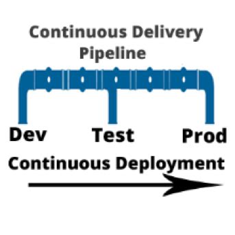 Continuous Delivery Vs Continuous Deployment DevOps