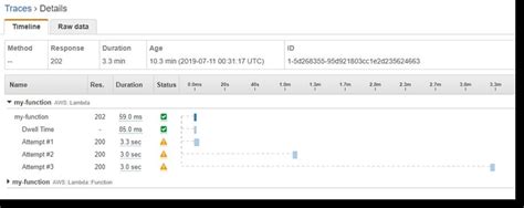 Aws Lambda Synchronous Vs Asynchronous