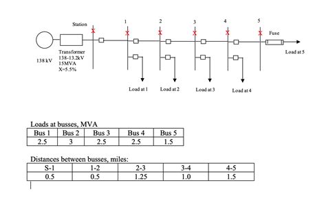 For KV Feeder Below Please Perform The Chegg
