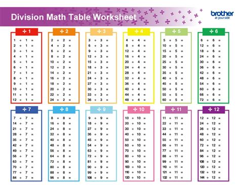 Free Printable Division Maths Table Worksheet Creative Center