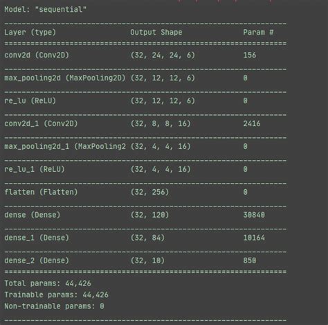 重学深度学习系列 Lenet5实现手写数字识别tensorflow2 Mnist数据集lenet5手写字符 Csdn博客