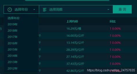 Js根据年份计算总周数并获取每周的日期范围js 怎么根据第几年第几周获取日期 Csdn博客
