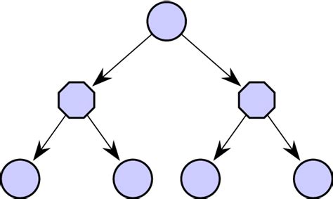 A Representation Of A Search Tree Constructed Using Nlu Mcts For A Download Scientific Diagram