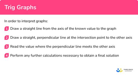 Trig Graphs Gcse Maths Steps Examples And Worksheet