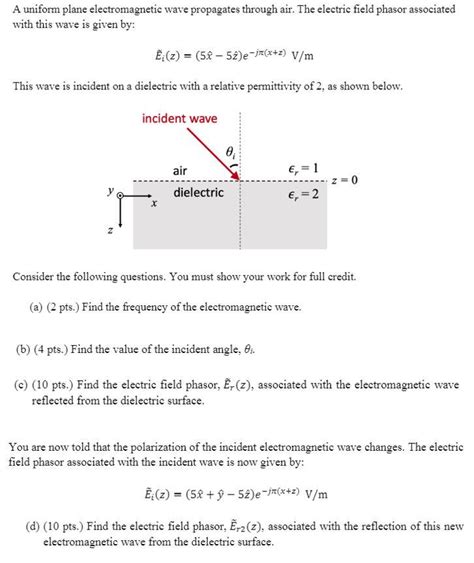 Solved A Uniform Plane Electromagnetic Wave Propagates