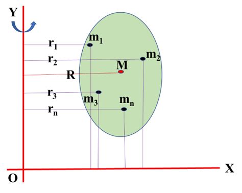 Rotational Dynamics Notes Class 12 Physics With Aj