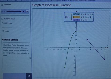 Solved Graph Of Piecewise Function Function Value Grid Lines