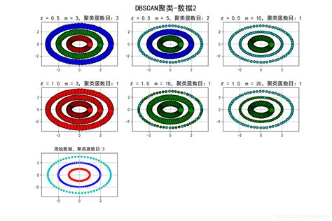 层次聚类算法 Csdn博客