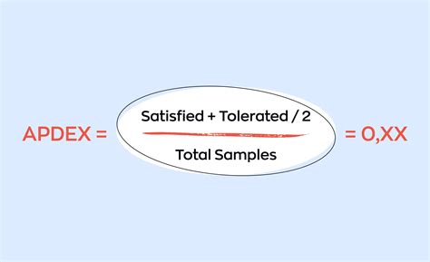 Software Performance Optimization Guide Tips And Approaches To Optimize An App Ronas It
