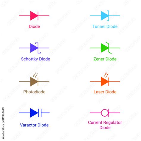 Diagram Of Diodes At Lonnie Allen Blog Diagram Of Diodes At Lonnie Allen Blog