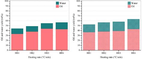Figure 4 From Role Of The Particle Size On The Yield Of Hazelnut Shell