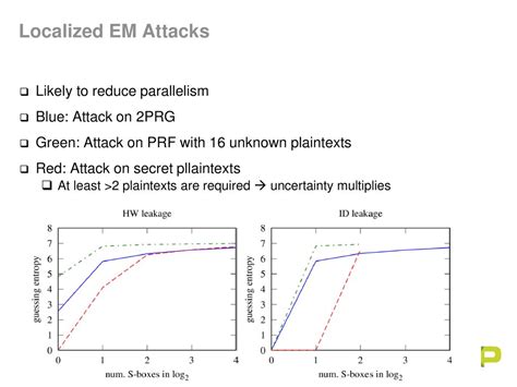 Unknown Input Attacks In The Parallel Setting Improving The Security Of
