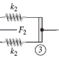 PDF PRACTICE PROBLEMS FOR FINITE ELEMENT METHOD