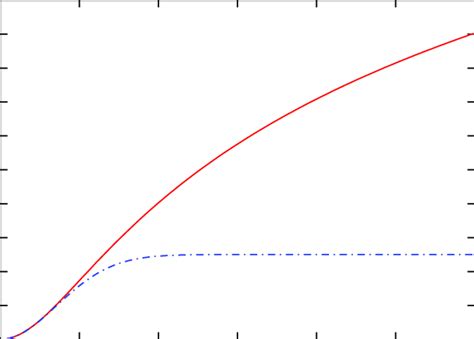 Anisotropic Lagrangians Download Scientific Diagram