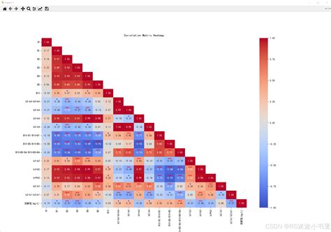 【mathematical Model】基于python的相关性显著性分析and成图 Rs迷途小书童 博客园