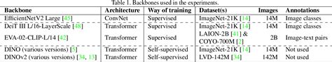 exploring self supervised vision transformers for deepfake detection a