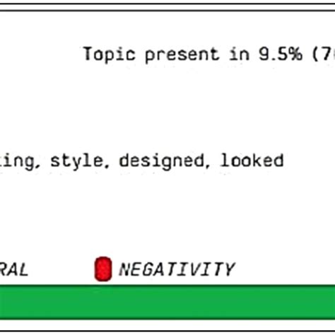 sentiment polarity of keywords from online reviews—‘reasons for