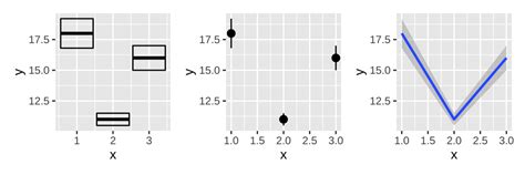 Ggplot2 Layers Fei