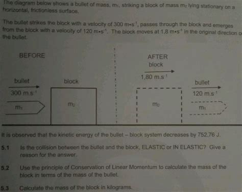 The Diagram Below Shows A Builet Of Mass M1 StudyX