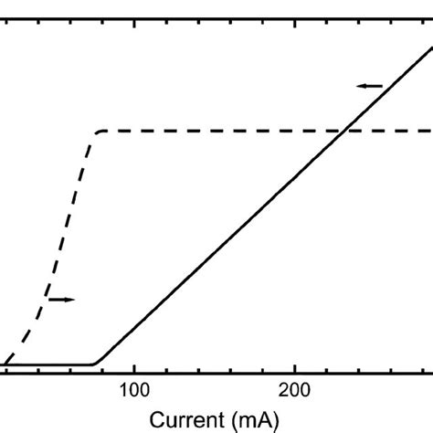 saturation output power versus the injection current download