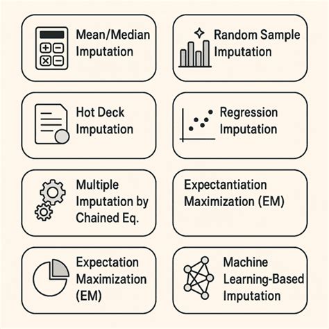 Imputation Of Missing Value Which Techniques Should We Use