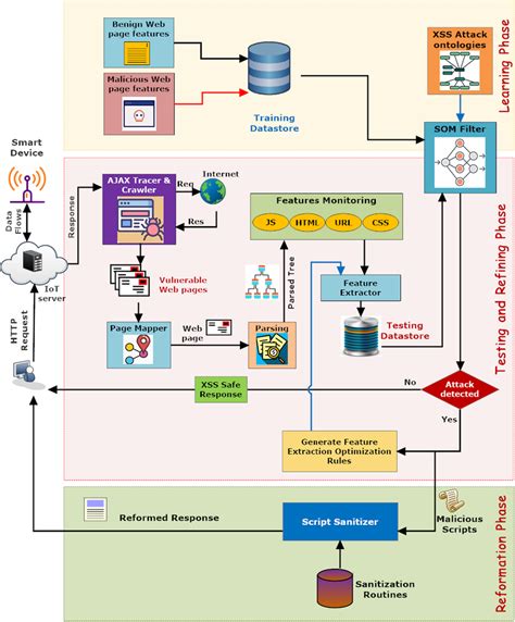 Detailed Modular Design Of The Proposed Framework Download Scientific Diagram