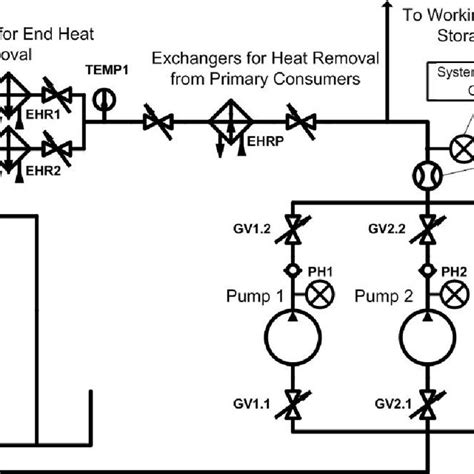Intermediate Circuit Generalized Chart Download Scientific Diagram