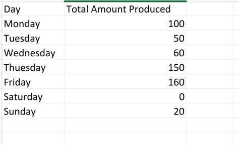 Sql Server Bell Curve Calculation And Sql Query Stack Overflow