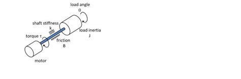 Solved Find Transfer Function Fron Input Ttorque To Output