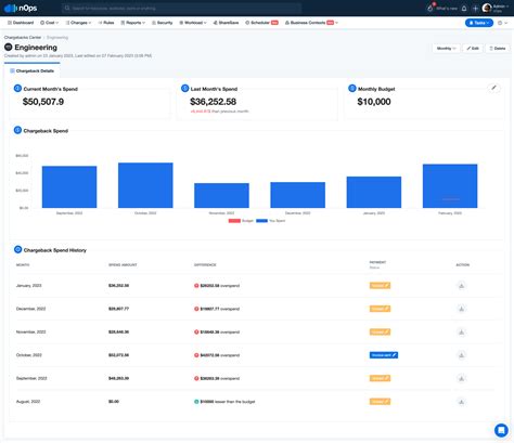 Understanding Chargeback Tagging And Best Practices NOps