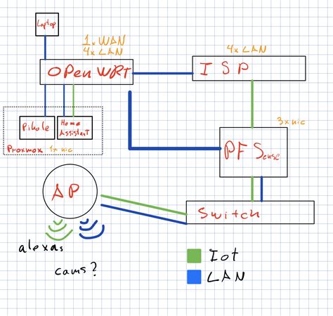 does my idea of home network make sense network and wireless configuration openwrt forum
