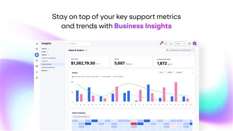 Customer Service Helpdesk App Edesk Ecommerce Customer Support