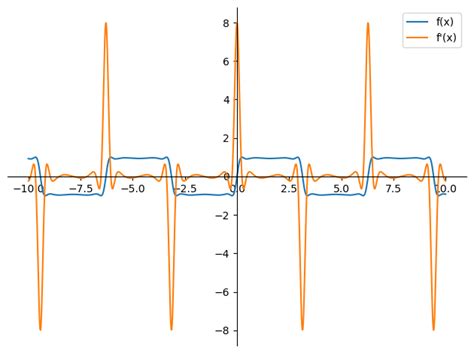 16 Sympy — Python Programming For Economics And Finance