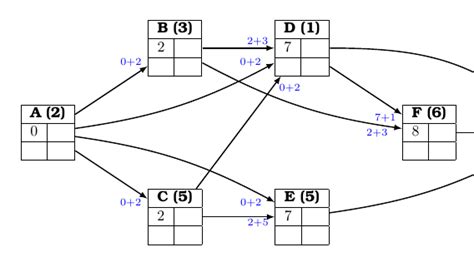 Tikz Pgf Strange Behaviour For Arrows Between Nodes TeX LaTeX Stack Exchange