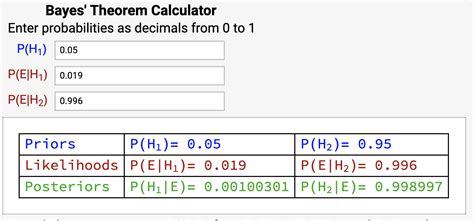 Bayes Theorem A Philosophers View