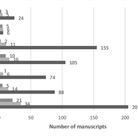 Work Sampling Data For Carpenters Download Scientific Diagram