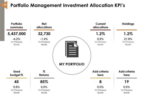 Asset Allocation Management Powerpoint Presentation Slides