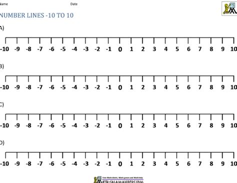 La Recta Numérica Una Herramienta Esencial Para Las Matemáticas