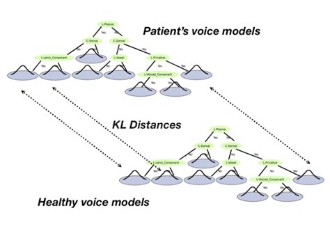Graphical Interface For Model Interpolation Download Scientific Diagram