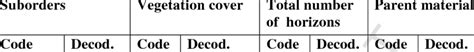 Codes And Decodes Of Discrete Variables Classes Analyzed By Mca
