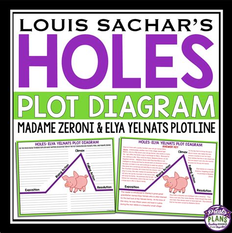 Holes Plot Diagram Assignment Presto Plans