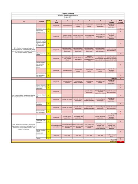 project rubric pdf security computer security