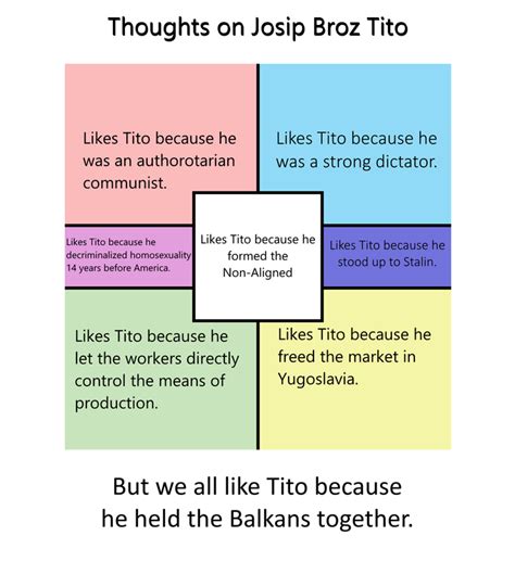 Why They Like Tito Remastered Rpoliticalcompassmemes Know Your Meme