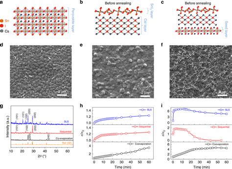 Morphology Crystal Structure And Electrical Conductivity Of Cssni3 Download Scientific Diagram