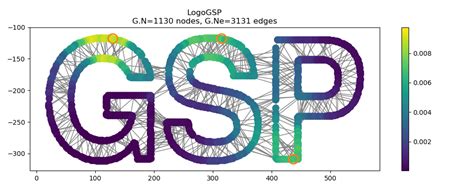 Pygsp Graph Signal Processing In Python Pygsp Documentation