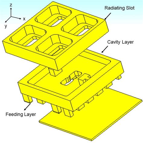 Exploded View Of The Proposed 2 × 2 Subarray Antenna A Front And B Download Scientific
