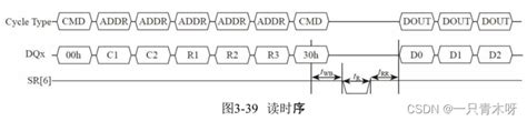 Nand Flash基础知识 Csdn博客